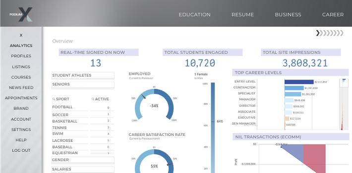 Exclusive Preview backup – podiumx.com